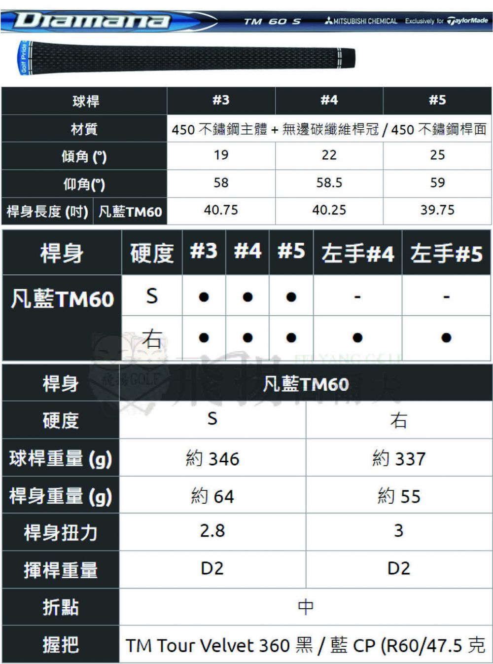 【飛揚高爾夫】'24 TaylorMade Qi10 鐵木桿 ,碳身Diamana Blue TM60(日規),混血桿/小雞腿,高爾夫球桿 - 飛揚高爾夫